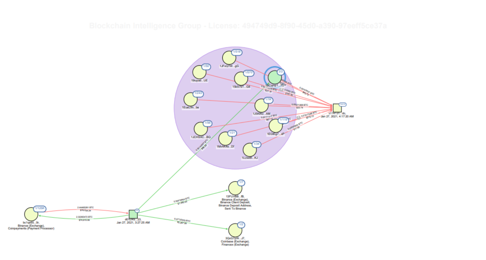 AI in Cryptocurrency Investigations and Compliance - A&D Forensics